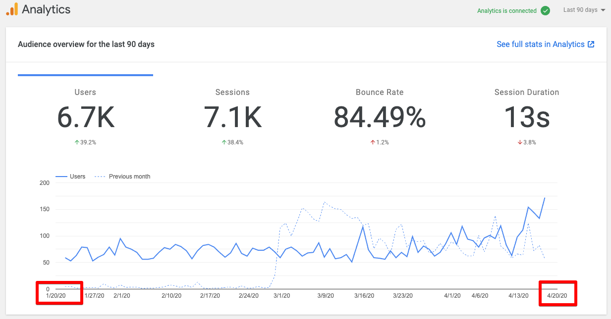 Analytics: Inconsistent reporting periods / incorrect dates · Issue ...