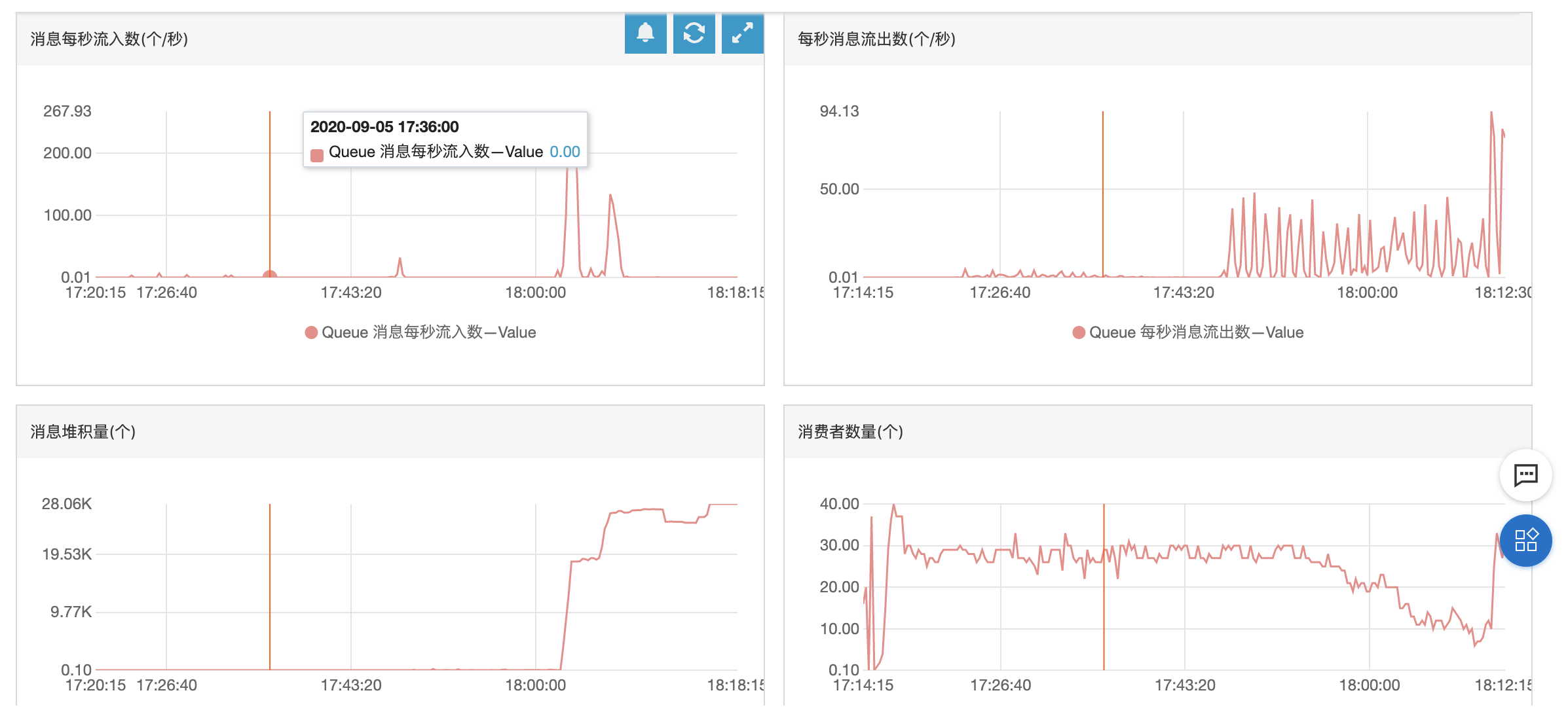 想请教AMQP的一些问题[QUESTION] · Issue #2442 · hyperf/hyperf · GitHub