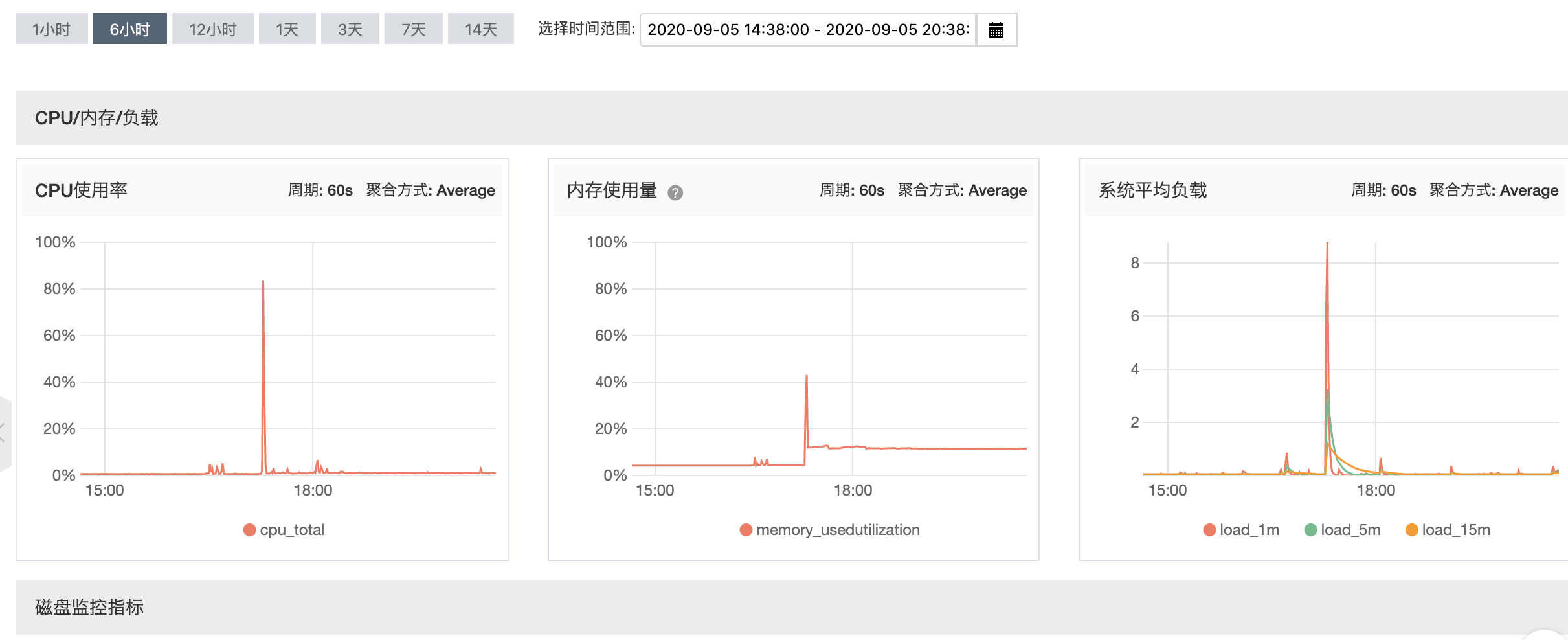 想请教AMQP的一些问题[QUESTION] · Issue #2442 · hyperf/hyperf · GitHub