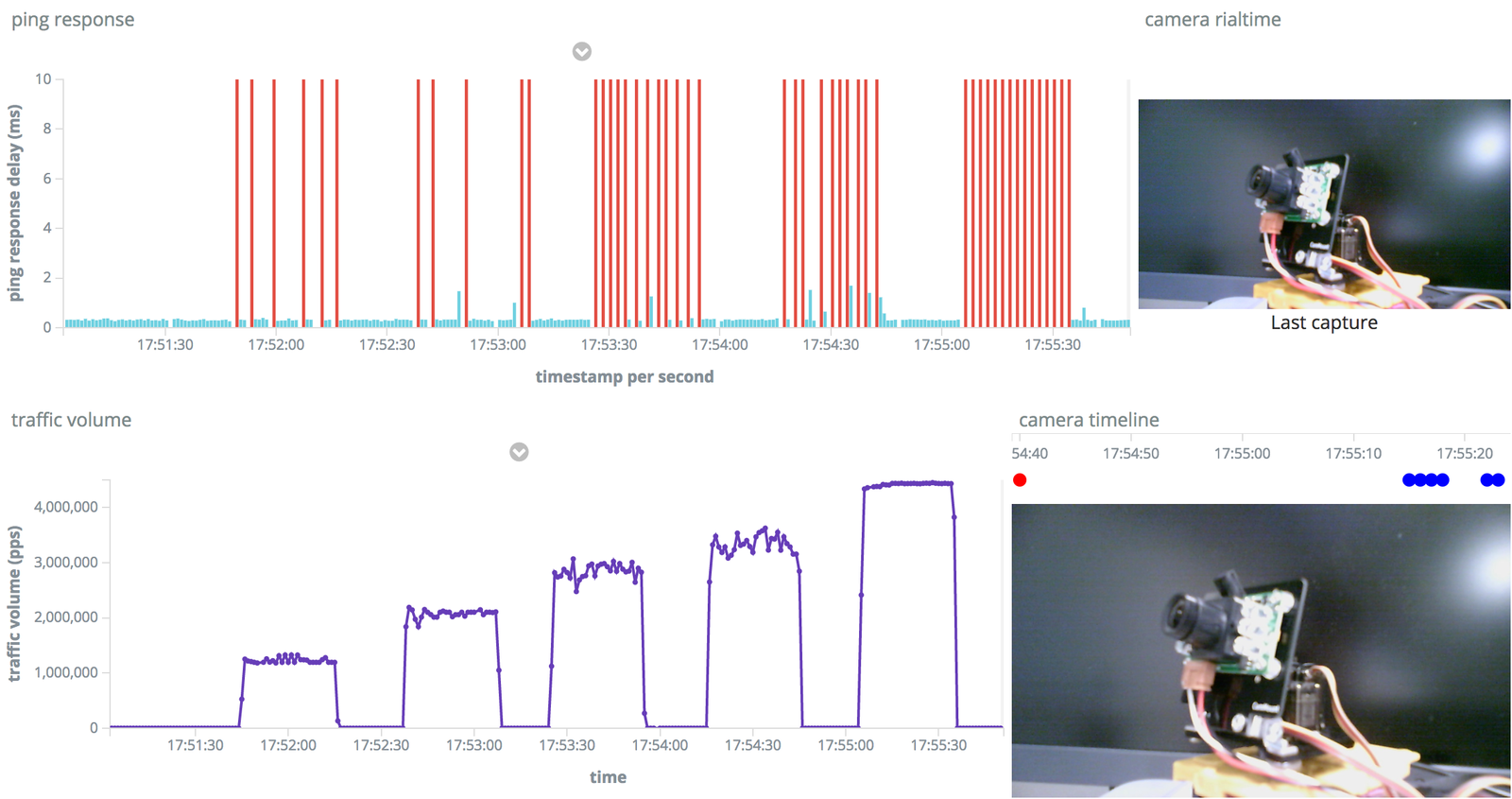 GitHub - ertlnagoya/portable-DoS-tool-monitor