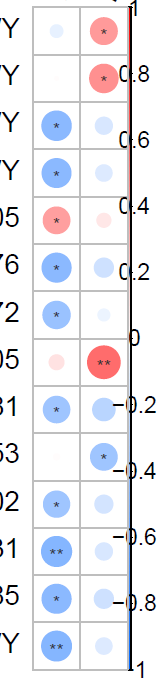 how to set color-legend text size and text distance? · Issue #266 ...