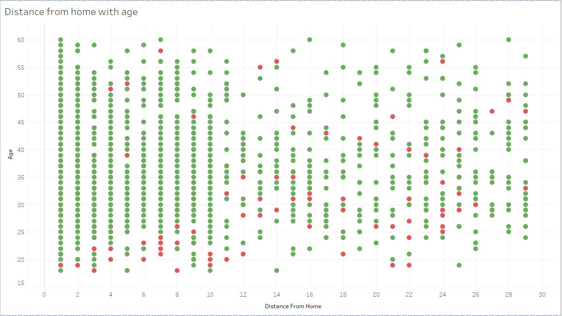 GitHub - hemanthgaddipati/Employee-Attrition-Analysis-using-Tableau ...