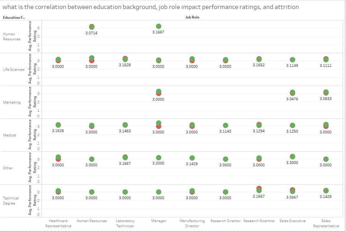 GitHub - hemanthgaddipati/Employee-Attrition-Analysis-using-Tableau ...