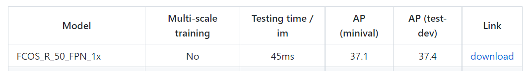 Why the AP of FCOS is lower than in the paper? · Issue #7385 · open-mmlab/mmdetection · GitHub