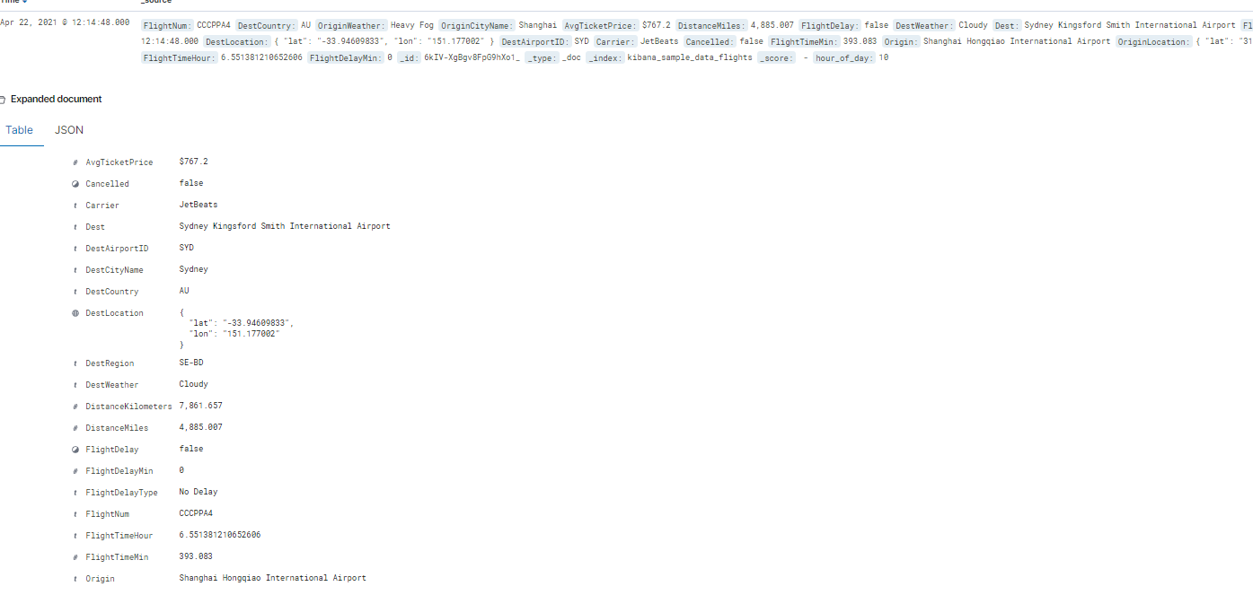 The Object structure of JSON with objects is flattened in Kibana DIscover table and JSON view ...