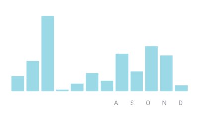 IndexAxisValueFormatter not working as expected · Issue #3810 · PhilJay/MPAndroidChart · GitHub