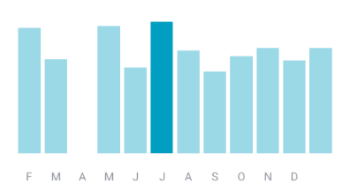 IndexAxisValueFormatter not working as expected · Issue #3810 · PhilJay/MPAndroidChart · GitHub