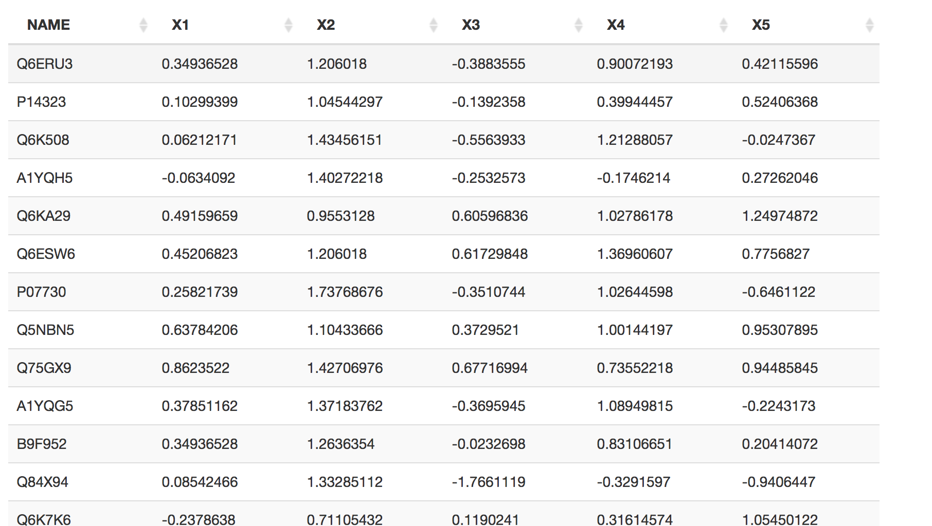 Expression: Error message with some distance measurement methods · Issue #85 · WishartLab ...