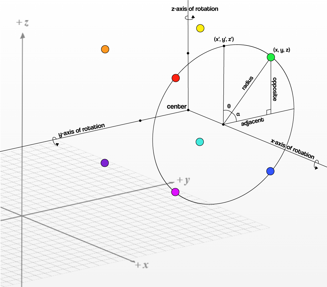 GitHub - loganbrenningmeyer/cube-printer: Animates random cube rotation ...
