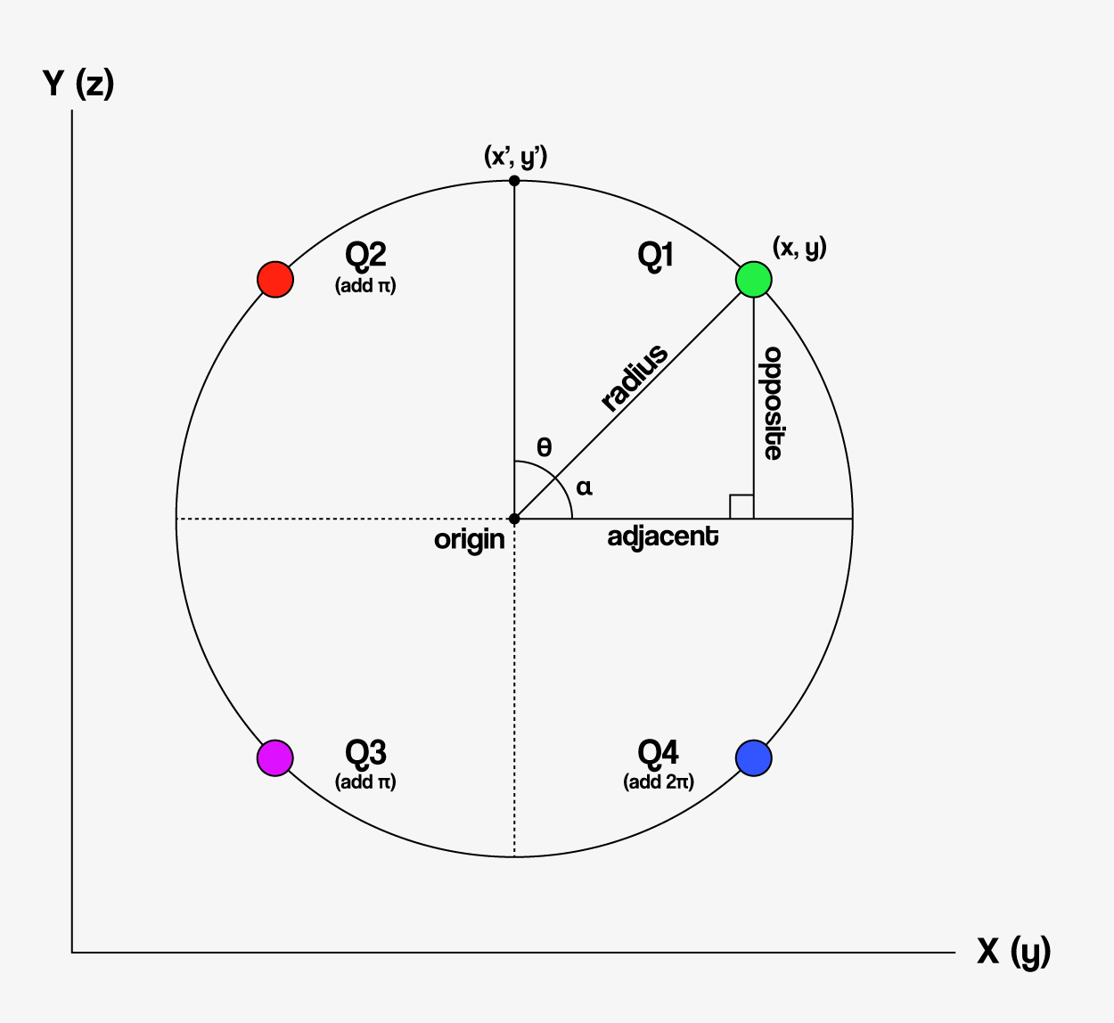 GitHub - loganbrenningmeyer/cube-printer: Animates random cube rotation ...