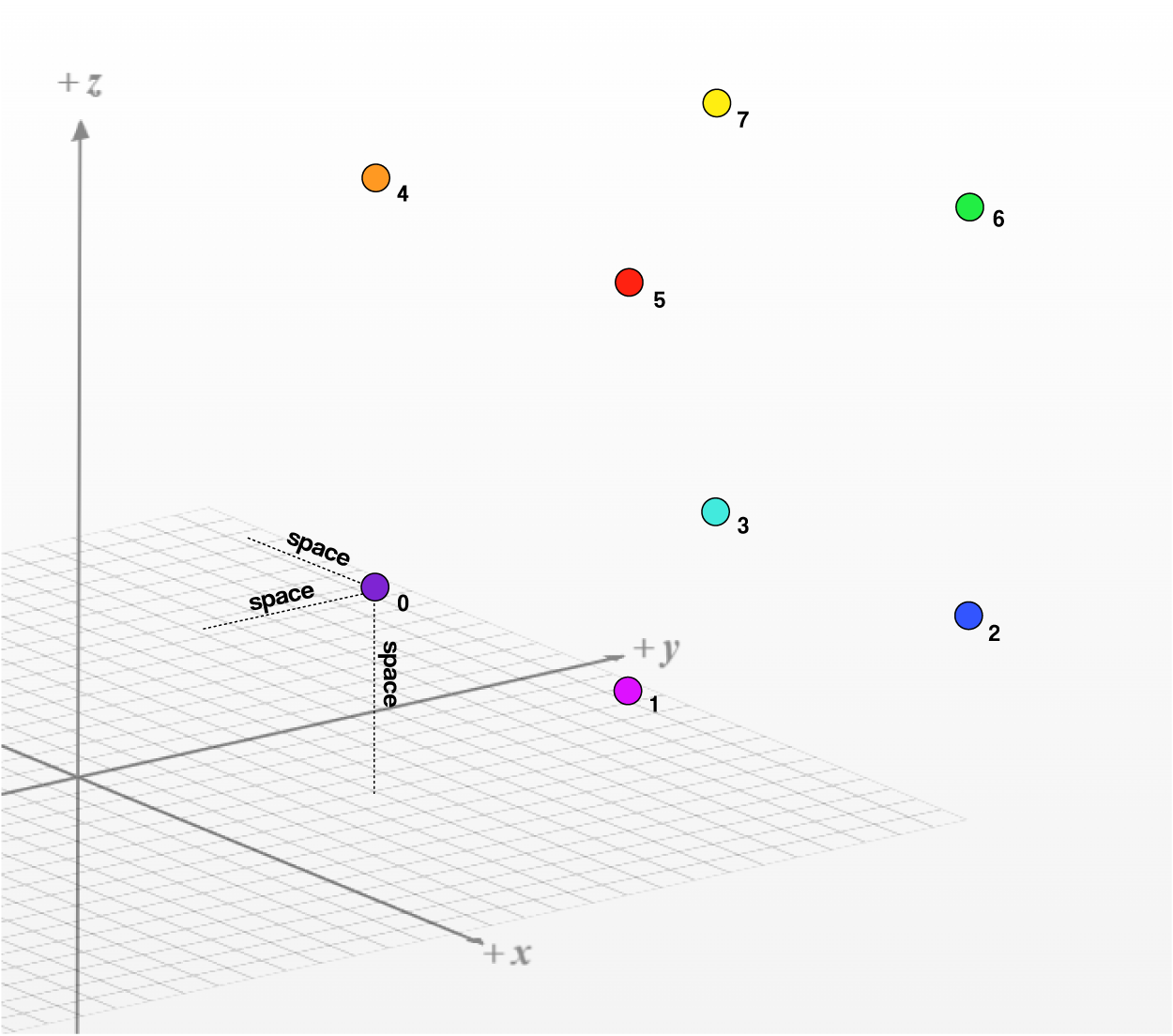 GitHub - loganbrenningmeyer/cube-printer: Animates random cube rotation ...