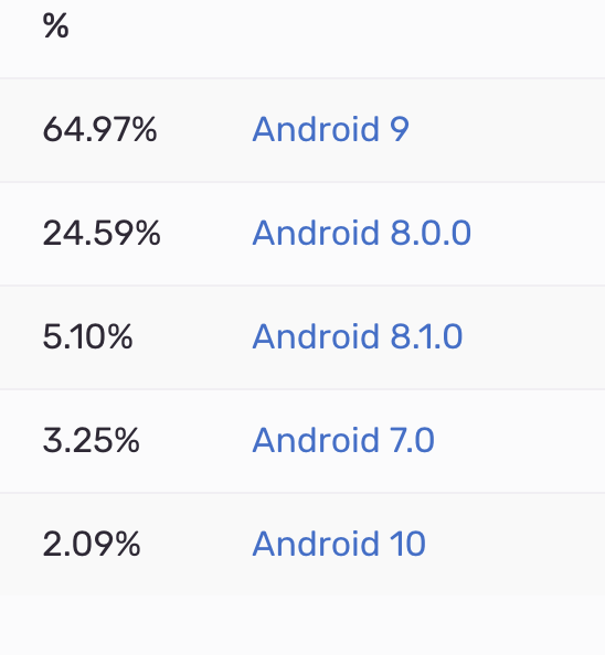 Exception occurred while executing exported method askAsync on module ExpoPermissions: null ...