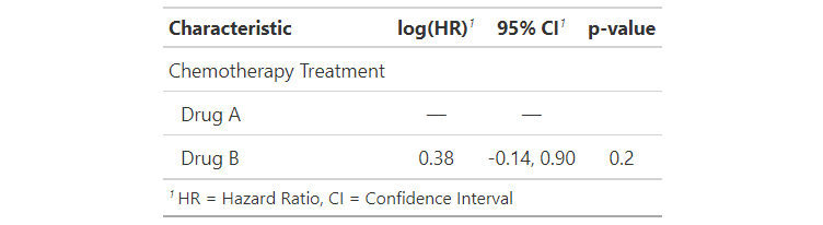 Error with categorical univariate crr() and gtsummary::tbl_regression() · Issue #24 · MSKCC-Epi ...