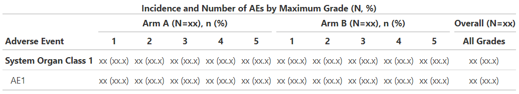 AE generic TLF shells · Issue #85 · shannonpileggi/gtreg · GitHub