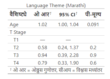 Marathi language update · Issue #1317 · ddsjoberg/gtsummary · GitHub