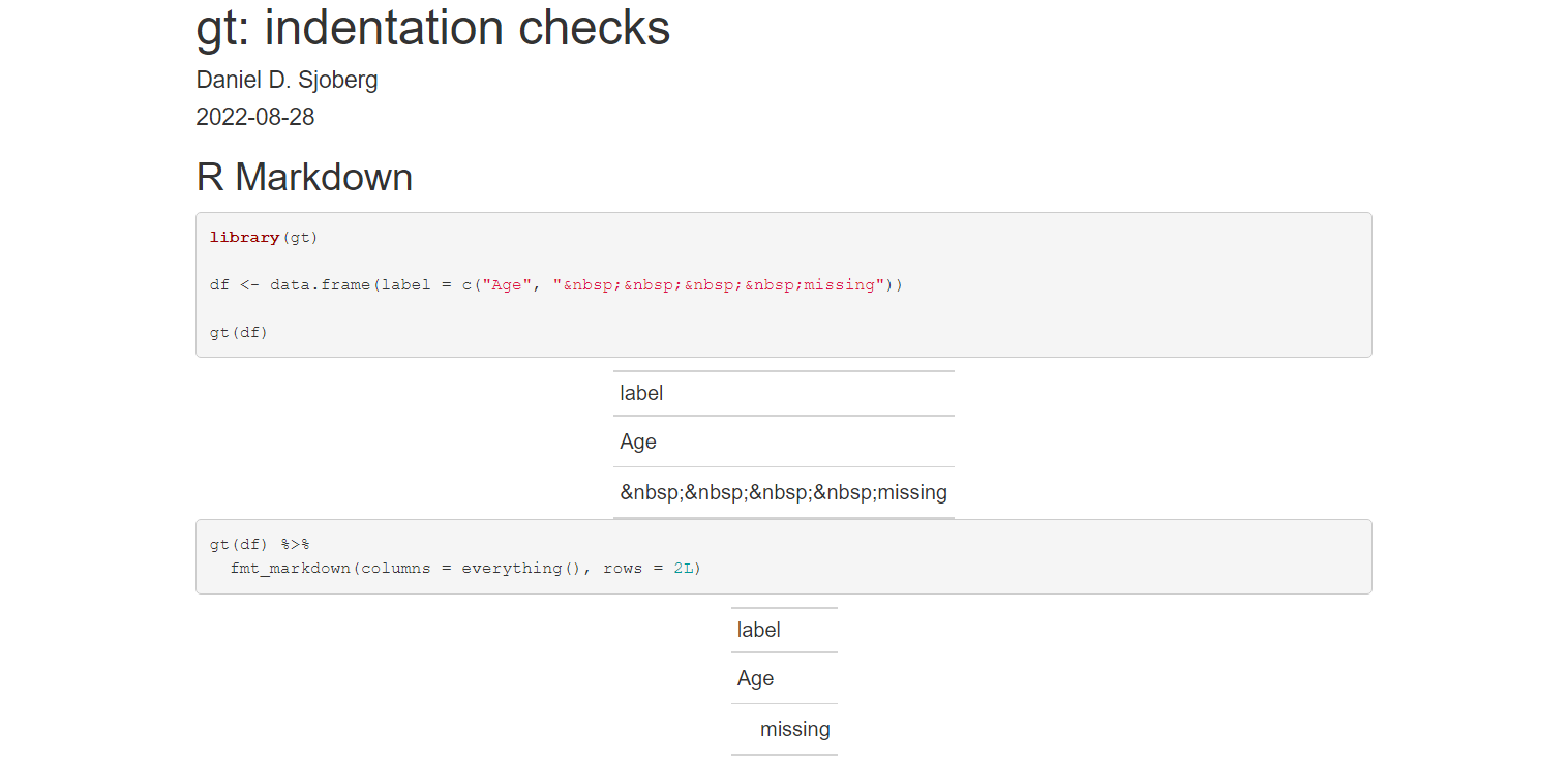 Best practice for cross-output indentation with gt · Issue #1027 · rstudio/gt · GitHub