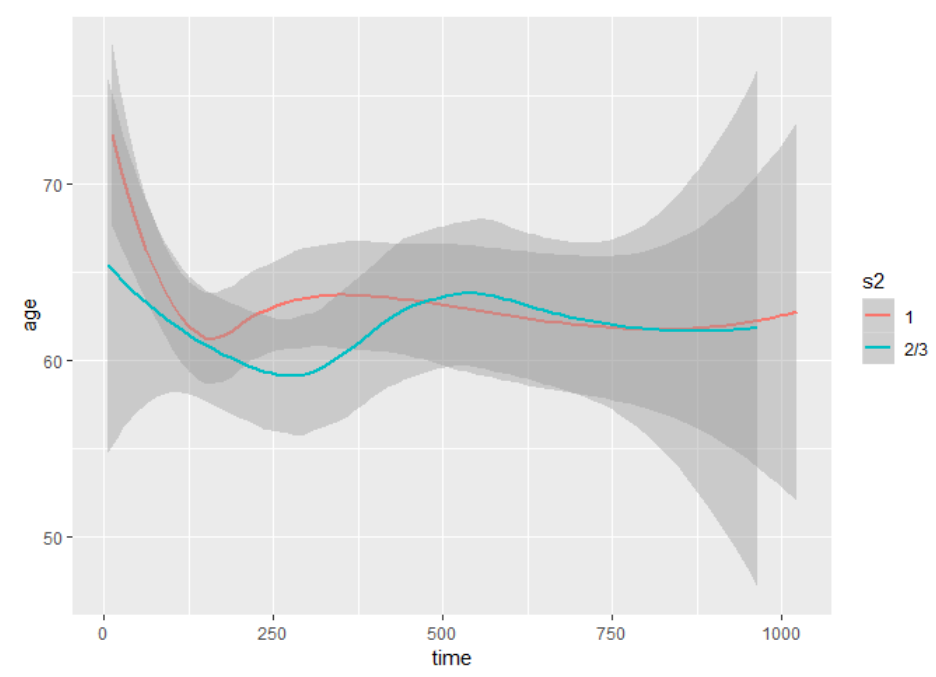 Tbl survival Does Not Handle Escape Characters In Variable Levels