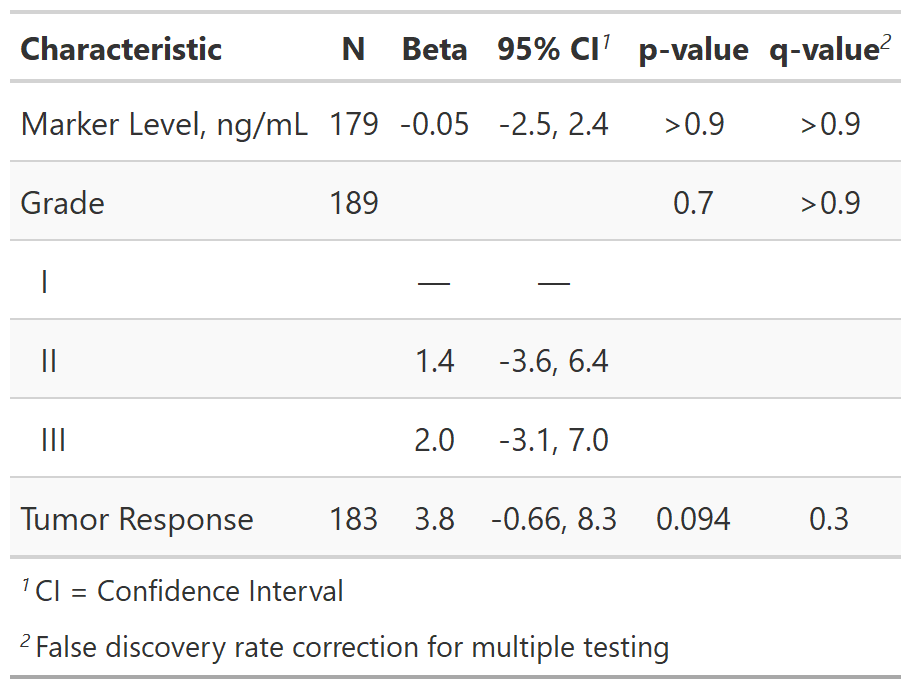 adding goodness of fit measures to `tbl_regression()` · Issue #434 · ddsjoberg/gtsummary · GitHub