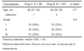 use flextable::as_flextable · Issue #462 · ddsjoberg/gtsummary · GitHub
