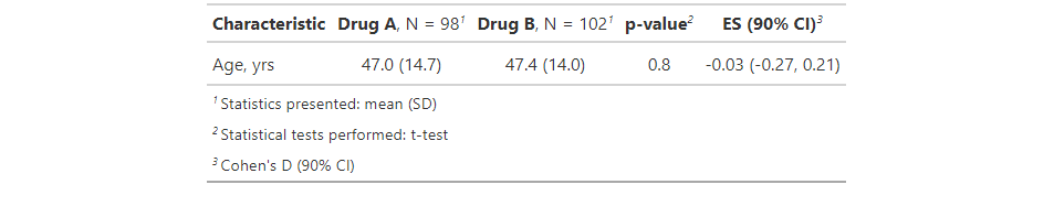 Add column · Issue #552 · ddsjoberg/gtsummary · GitHub