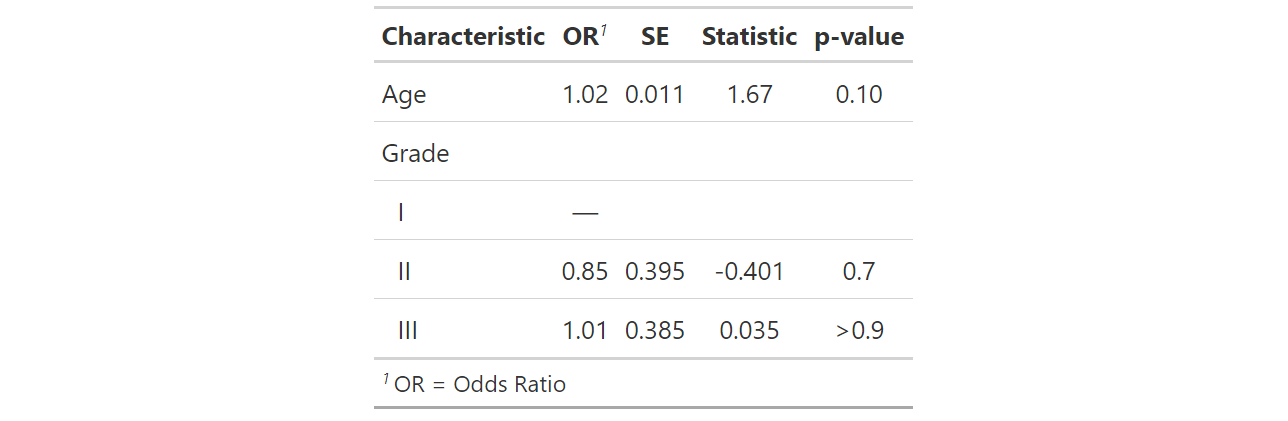 Standard error instead of CI in tbl_regression? · Issue #637 · ddsjoberg/gtsummary · GitHub