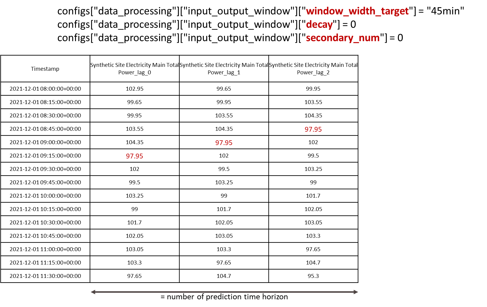 input/output time window processing issue for bravo · Issue #189 · NREL ...
