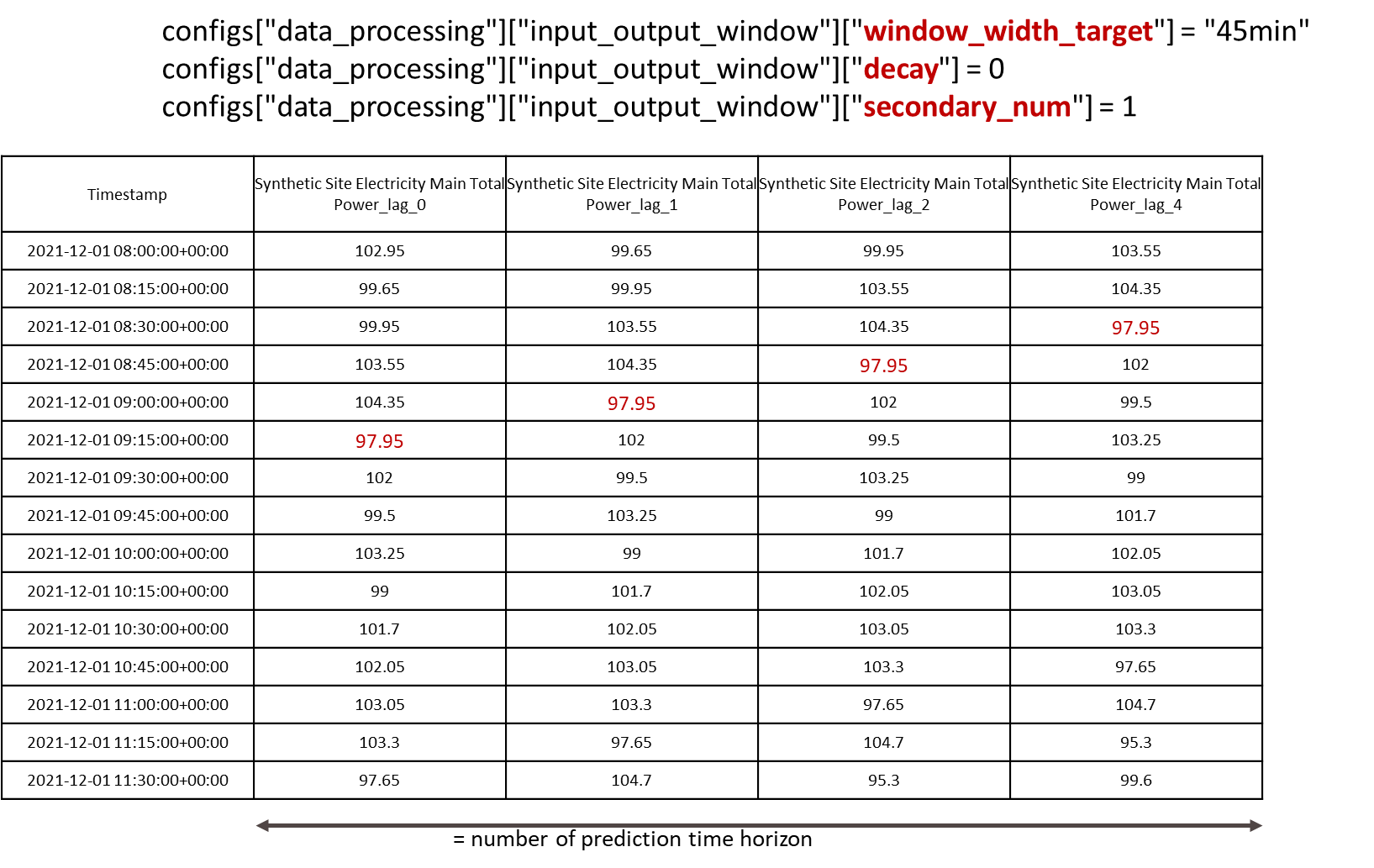 input/output time window processing issue for bravo · Issue #189 · NREL/Wattile · GitHub
