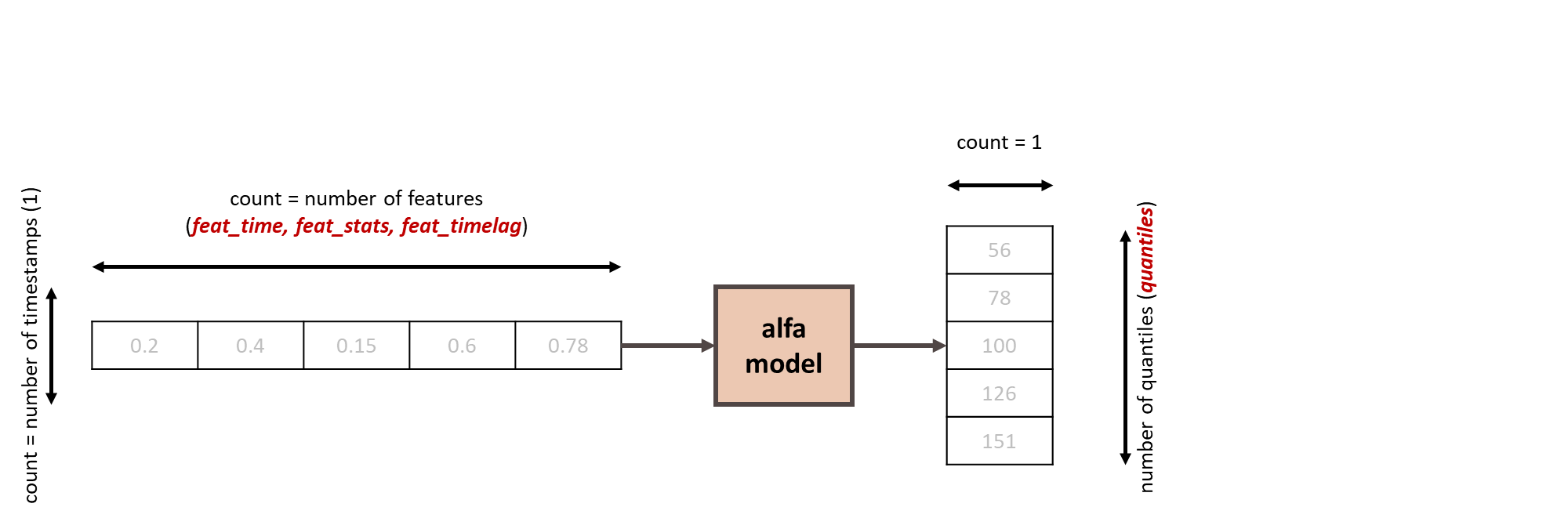Calculate prediction input window and output horizon time delta vector from configs · Issue #161 ...