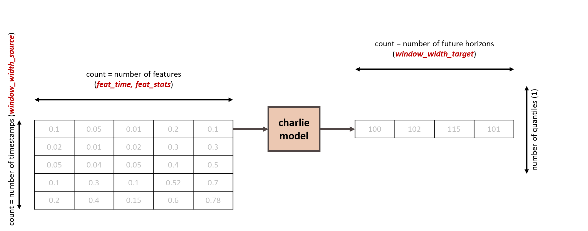 Calculate prediction input window and output horizon time delta vector from configs · Issue #161 ...