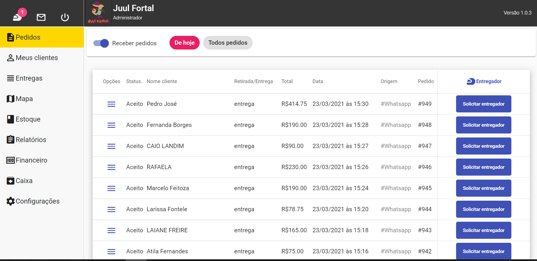 GitHub - ricardorohde/painelAdministrativoEmpresa: Dashboard para empresa única