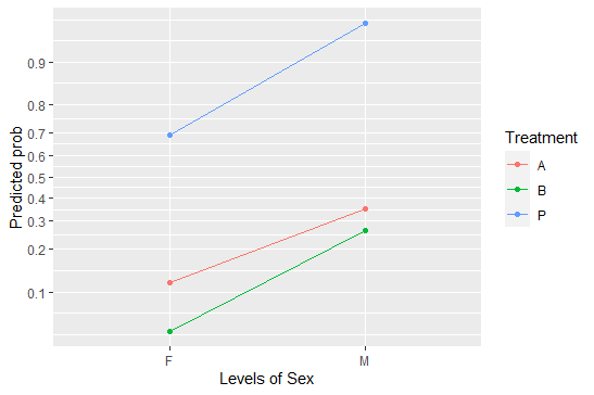 Scaling Linear Prediction Values In Emmip Function · Issue 397 · Rvlenthemmeans · Github 7812