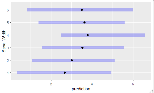 rstanarm with random effects: "Error: couldn't evaluate grouping factor ...