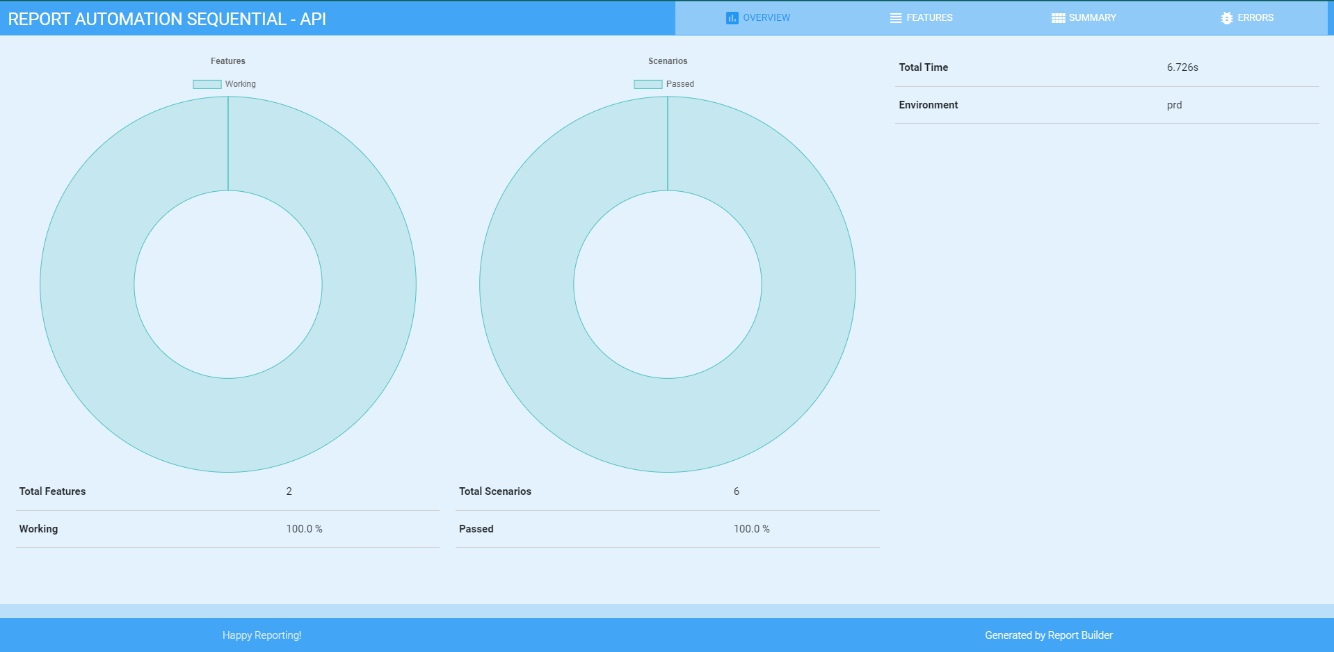GitHub - jhonata-santos/ruby-automation-api-template