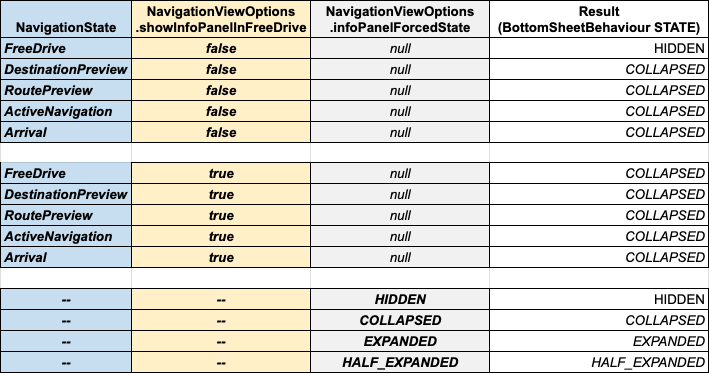 Android Drop-In UI: Add support for programmatically changing Info Panel state · Issue #6099 ...