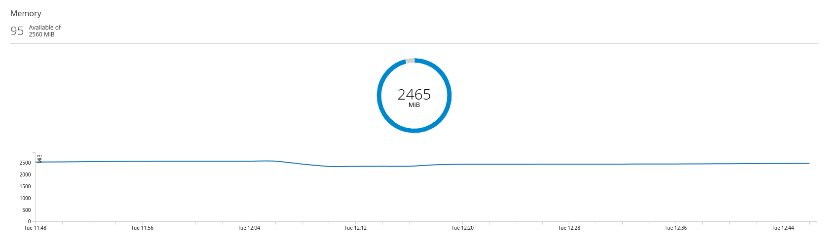 Memory Increase each time consumed from a queue · Issue #293 · jondot/sneakers · GitHub