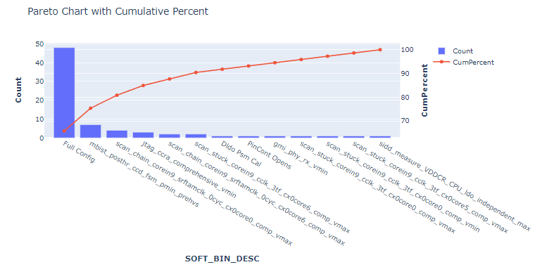 Pareto Chart with cumulative percentage · Issue #589 · man-group/dtale ...