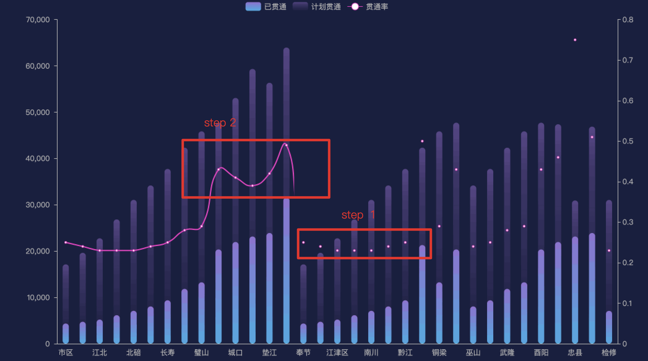 Opening animation of the line chart · Issue #12523 · apache/echarts ...