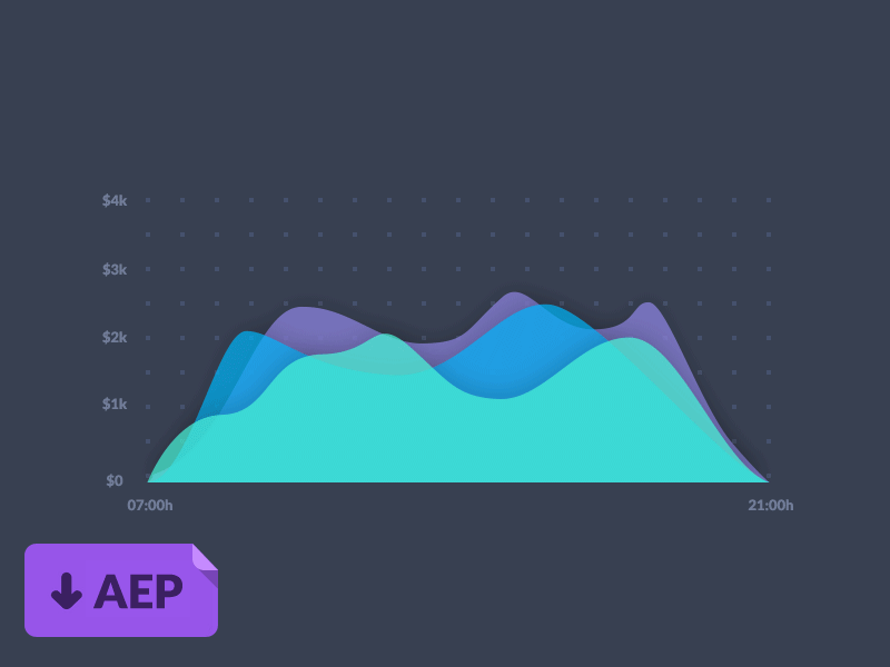 [ANIMATION] The direction of motion opened by area chart · Issue #12552 ...