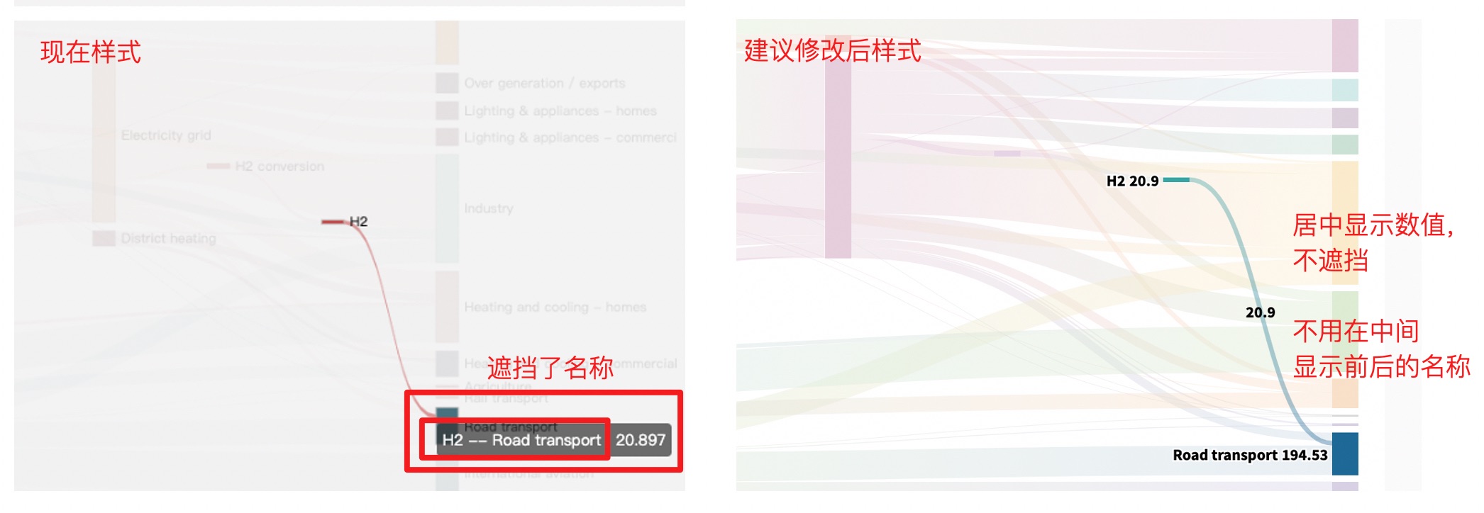 Optimized The Style Of Sankey When Hovering · Issue 12779 · Apacheecharts · Github