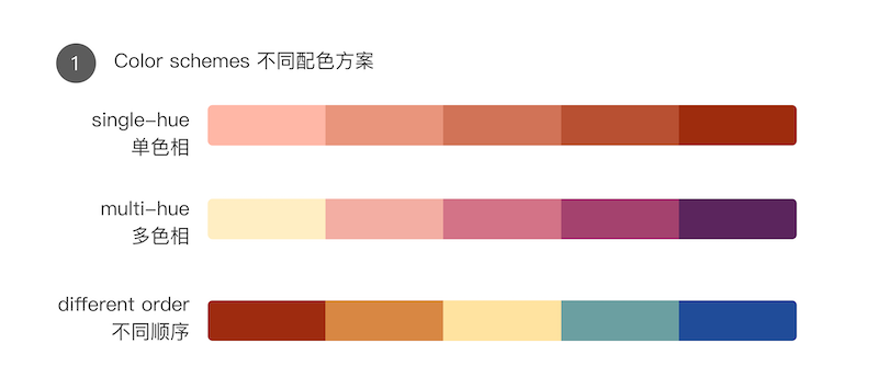 [Design] Provide the color scheme generators to produce color schemes for your chart. · Issue ...