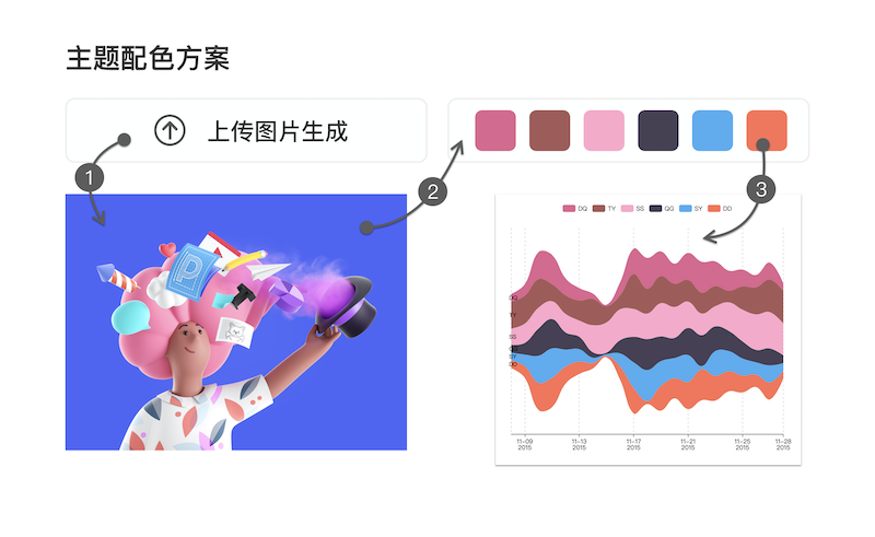 [Design] Create a Palette from an Image as a color schemes. · Issue ...