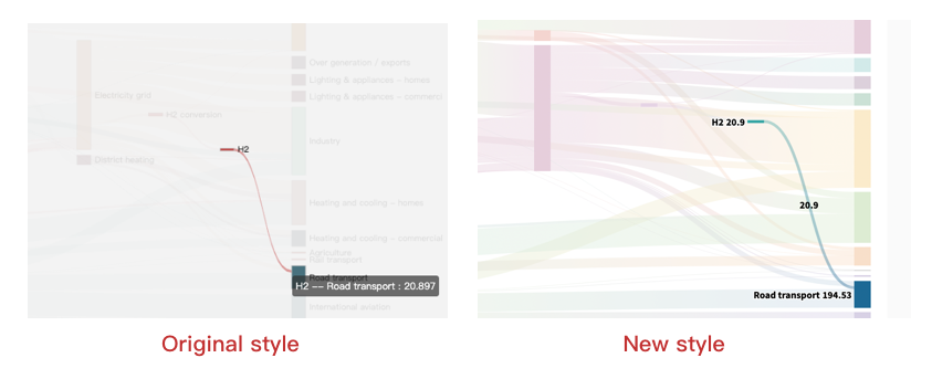[design] Sankey Label In The Middle Of Edges When Hovering · Issue 12938 · Apache Echarts · Github