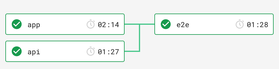 GitHub - ValentinH/bundlelove: A clone of bundlephobia.com using create ...