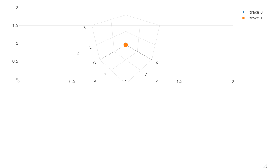 2d And 3d Plots Overlap When Using Subplot Previous Solution Doesnt Work For Plots With