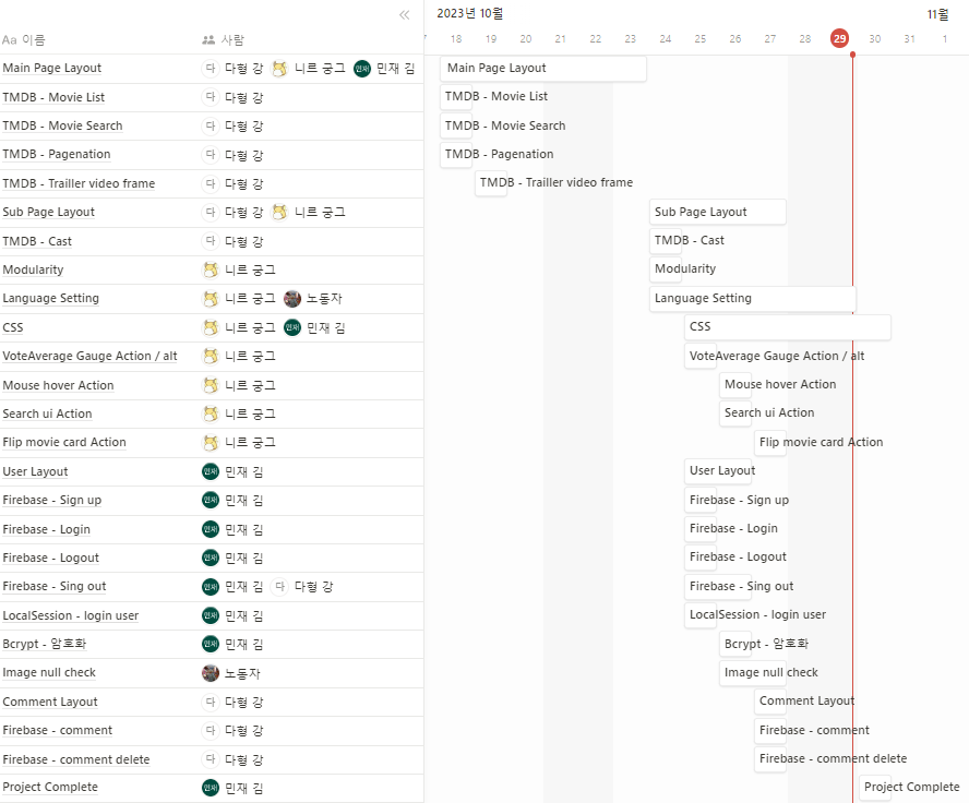 Github Daink Haebojo