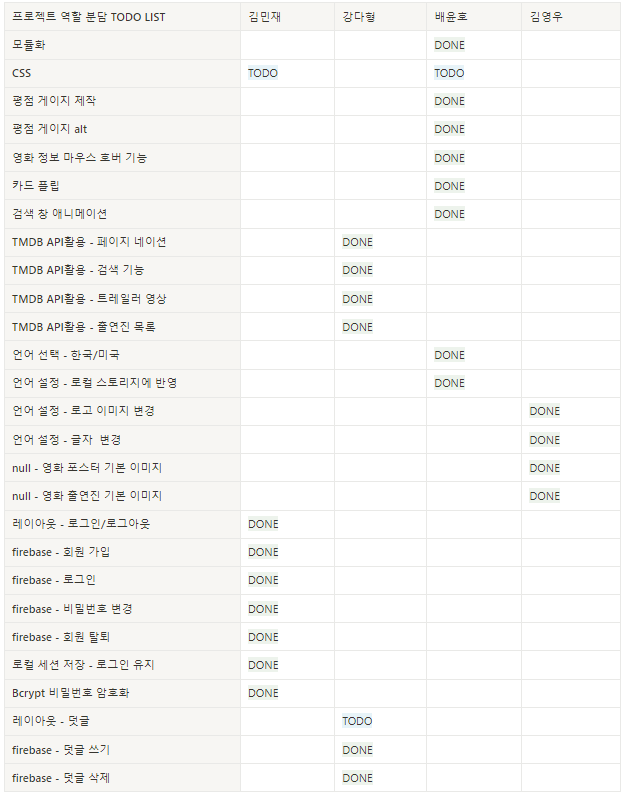 Github Daink Haebojo