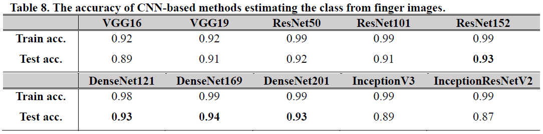 GitHub - huangshuewei/MSc-Dissertation: This Repository contains several simple steps to process ...