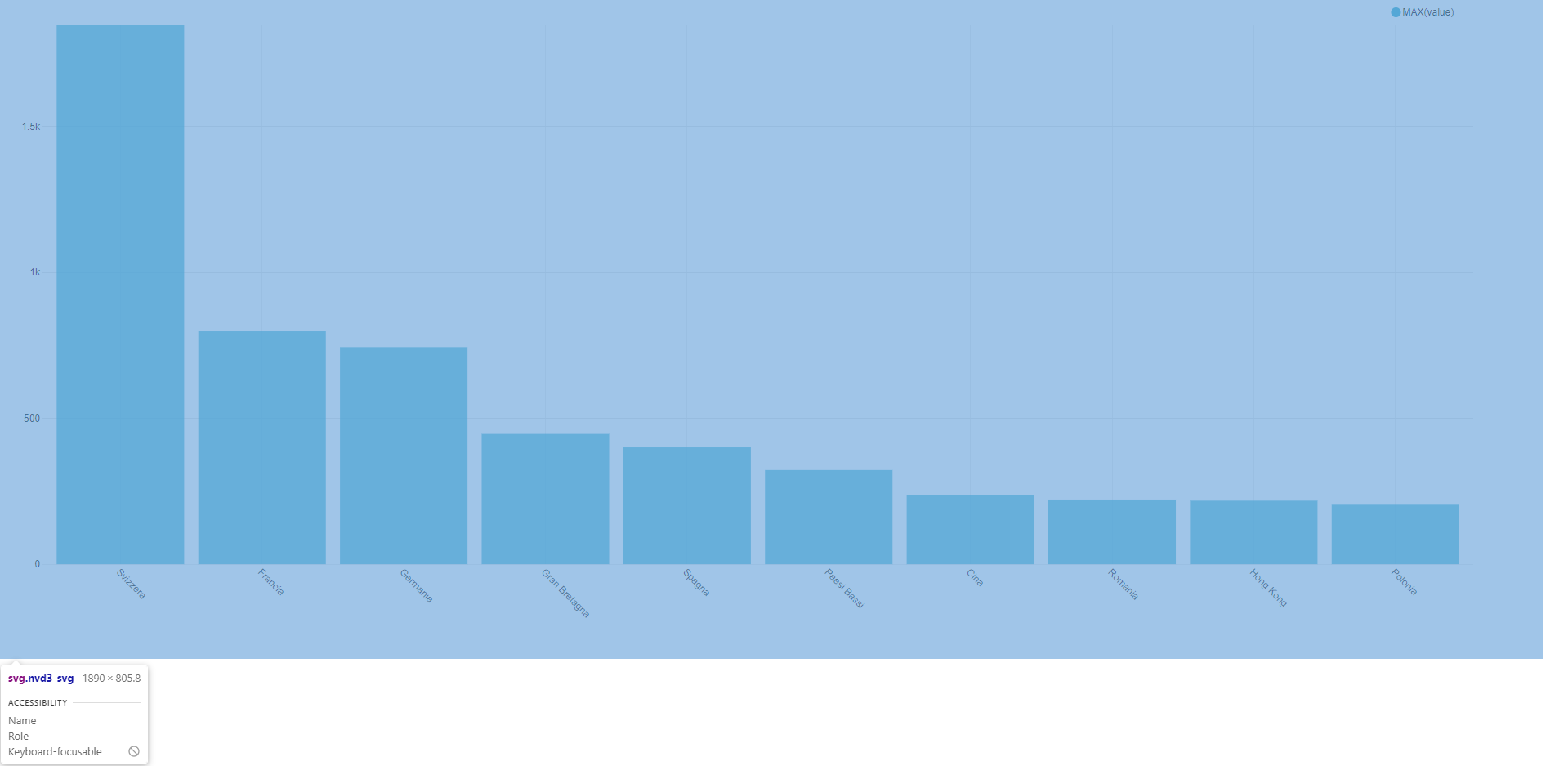 Chart does not cover the entire page with Standalone=1 · Issue #15252 ...