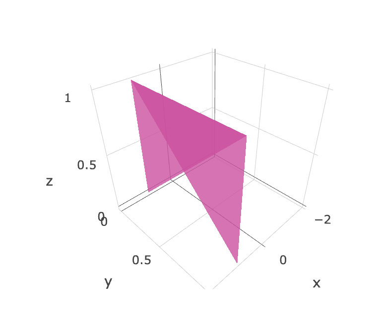 This Mesh Wont Render · Issue 1948 · Plotlyplotlyjs · Github