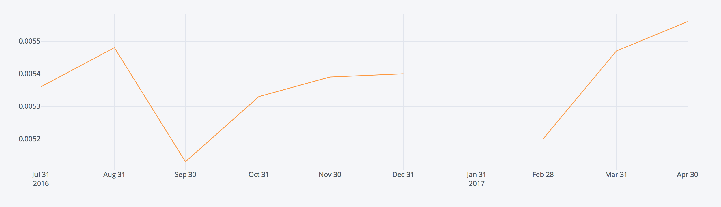 Misleading behavior in axis · Issue #2203 · plotly/plotly.js · GitHub